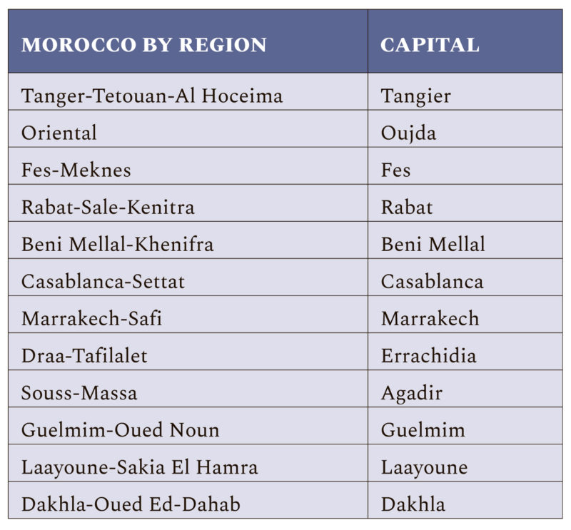 investing in Morocco, Momentum in Morocco; Morocco and Japan ...